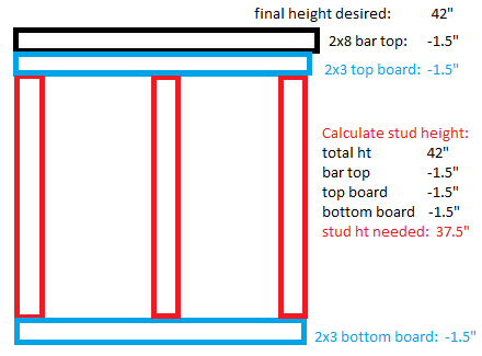 How to Build a Half Wall the Quick and Easy Way | Quirkshire